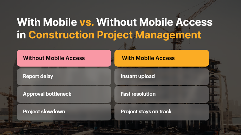 Modern Construction Project Management: Mobile Access