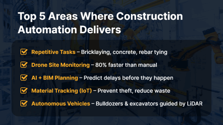 Automation in Construction: Where It Works (and Where It Doesn’t)