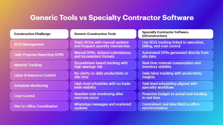 Why Specialty Contractors Need Project Management Software